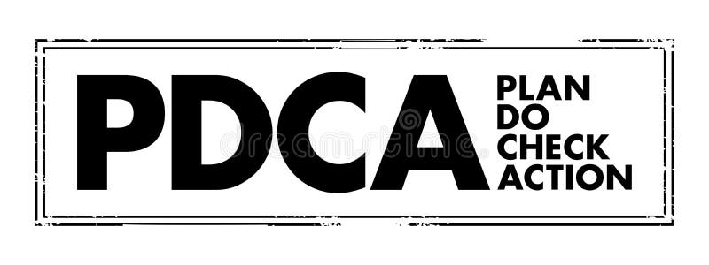 Pdca Plan Do Check Action Management Method Used in Business for the ...