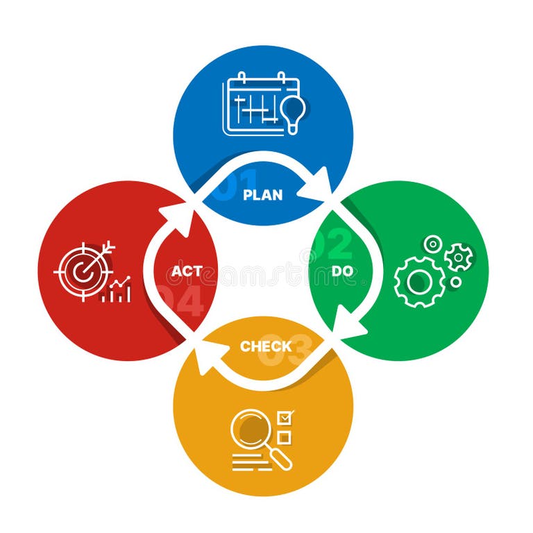 PDCA Quality Cycle Chart Diagram with Plan, Do, Check and Act Icon in ...