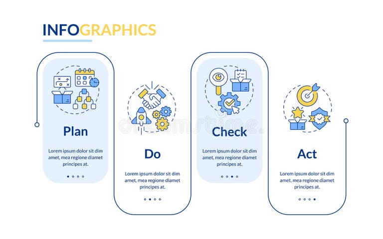 Pdca Icons Stock Illustrations – 74 Pdca Icons Stock Illustrations ...