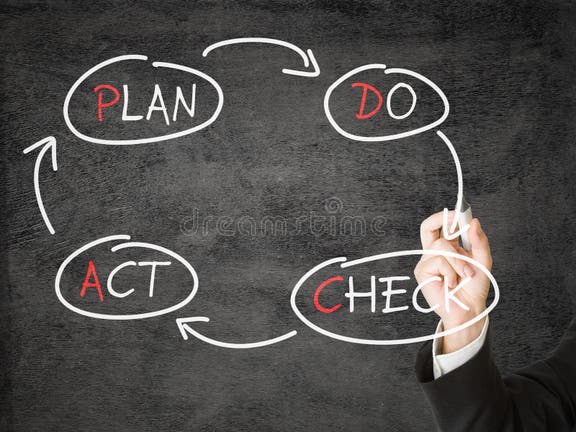 PDCA schema stock image. Image of loop, engineering, planning - 37852609