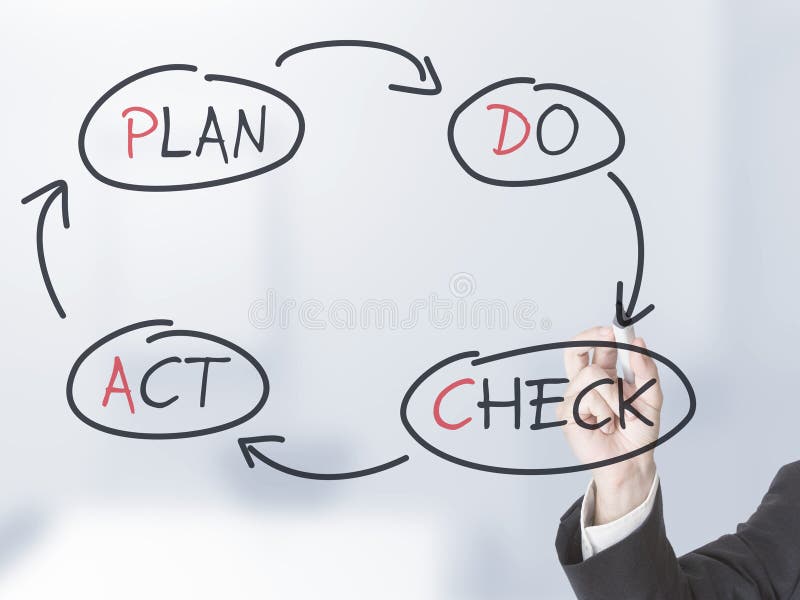 PDCA schema stock image. Image of concept, graphic, chart - 37383489