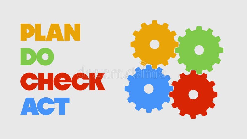 PDCA Diagram with Circle Inside. Containing Plan, Do, Act and Check ...