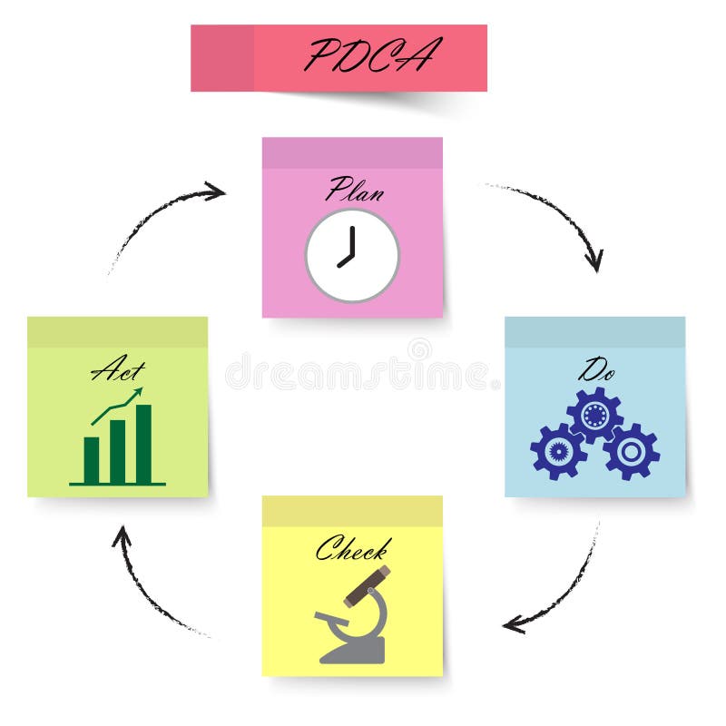 PDCA - Sticky Notes - Light Color Stock Illustration - Illustration of ...