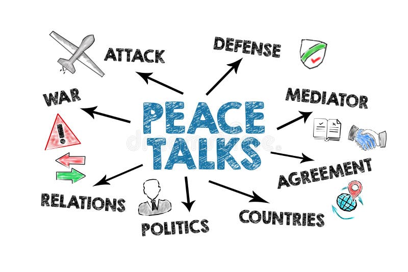 Peace Talks. Illustrative Information with Keywords and Icons Stock ...