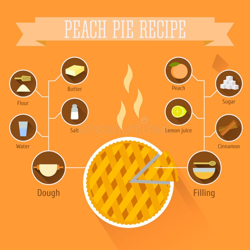 Recipe Infographics