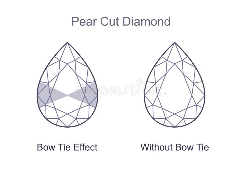 Pear Cut Diamond with and without Bow Tie Effect. Outline Icon ...