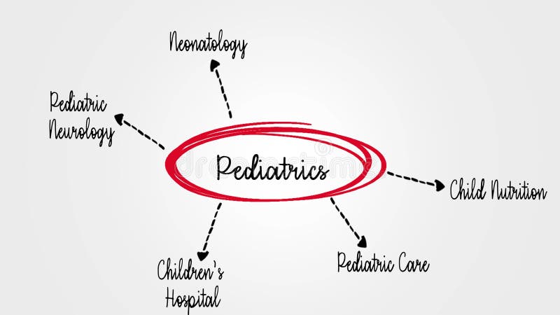 Pediatrics word concept stock video. Video of professional - 345529535