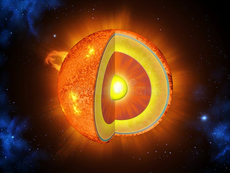 Sun Core Layers Stock Illustrations – 27 Sun Core Layers Stock ...