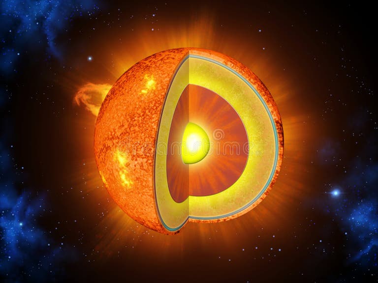 Sun Core Layers Stock Illustrations – 27 Sun Core Layers Stock ...