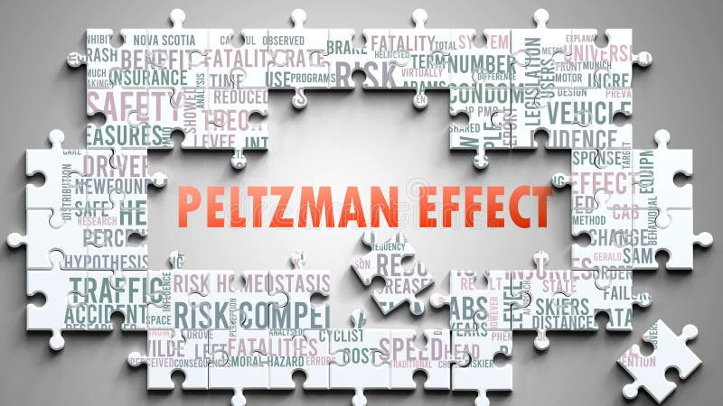 Peltzman Effect As a Complex Subject, Related To Various Topics and ...