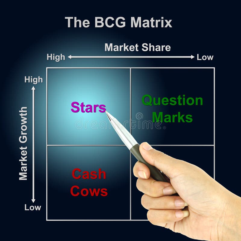 The BCG Matrix chart stock illustration. Illustration of distribution ...
