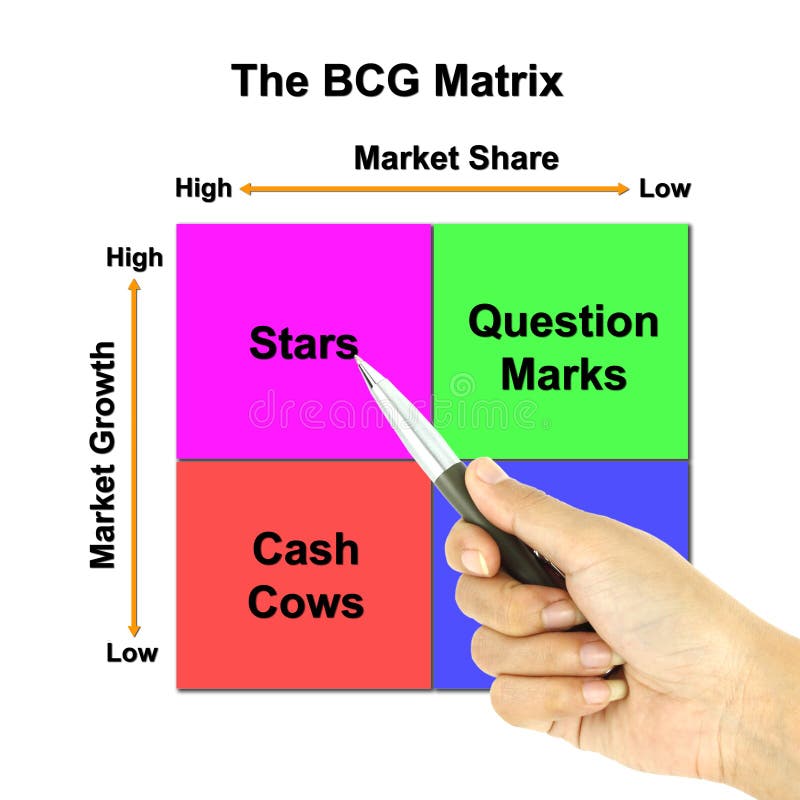 A Pen Pointer the BCG Matrix Chart Stock Illustration - Illustration of ...