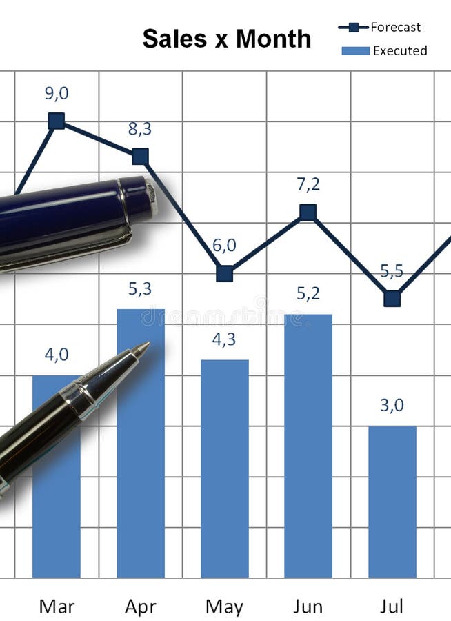 Pen on Sales Per Month Graph Stock Image - Image of growth, accounting ...