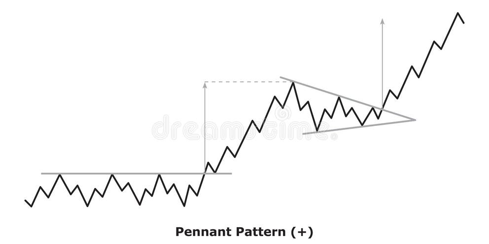 Pennant Pattern (+) White & Black Stock Vector - Illustration of rising ...