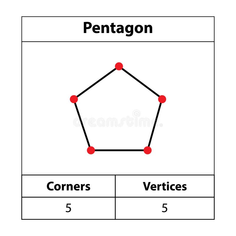 Pentagon, Corners, Vertices. 2d Outline Stock Vector - Illustration of ...