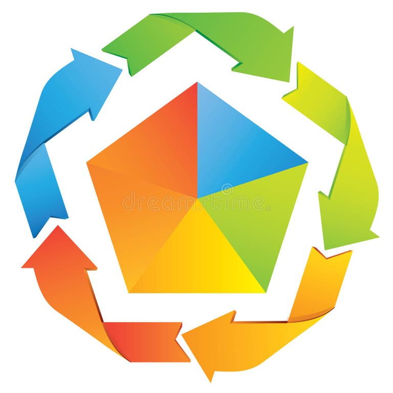 Pentagonal diagram stock illustration. Illustration of method - 37068521