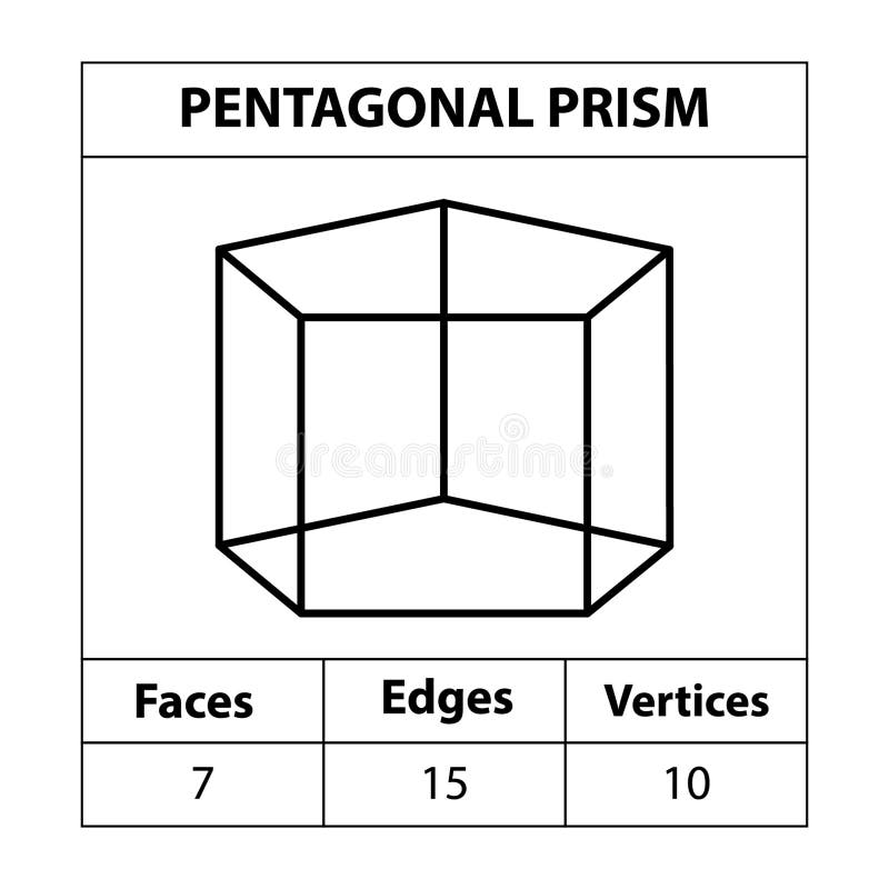 Pentagonal Prism, Faces, Edges, Vertices Geometric Figures Set Isolated ...