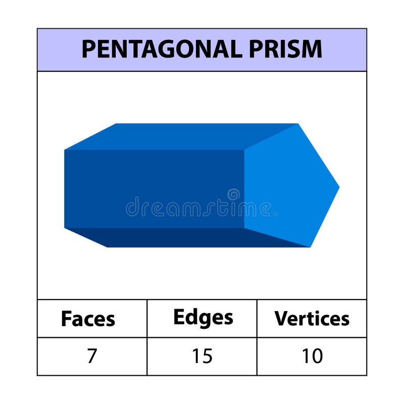 Pentagonal Pyramid Faces Edges Vertices Pentagonal Pyramid Faces Edges Vertices
