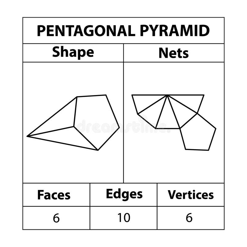 Pentagonal Pyramid Nets, Faces, Edges, and Vertices. Geometric Figures ... Pentagonal Pyramid Nets, Faces, Edges, and Vertices. Geometric Figures ...