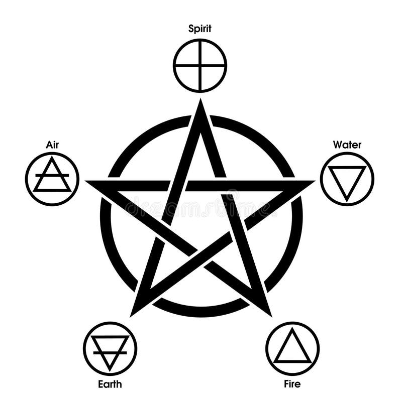Pentagram with with Five Elements. Icon Symbol Design. Spirit, Air ...