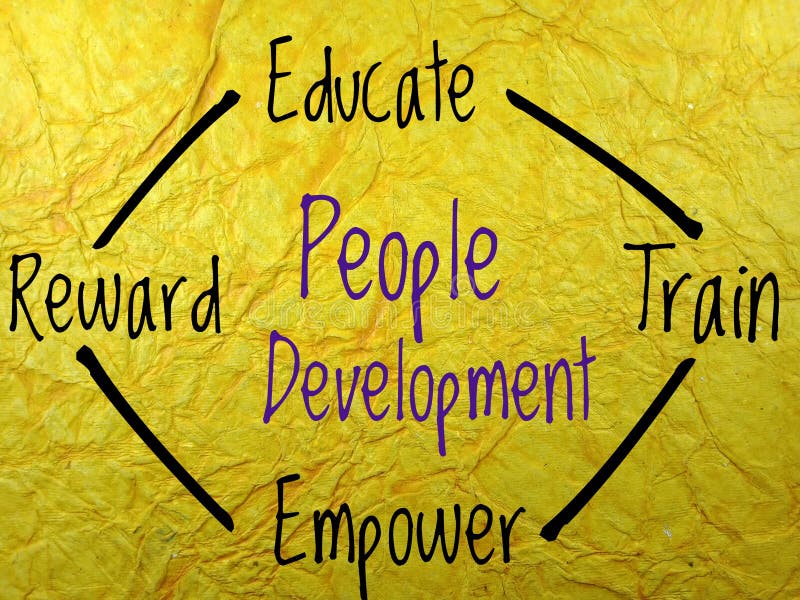 People Development Concept - Typographic Human Resource Training ...