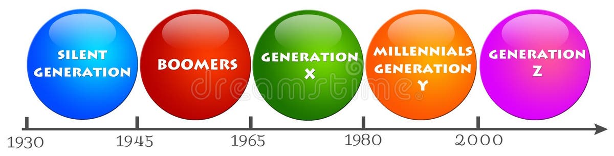 Generations Stock Illustrations – 25,024 Generations Stock ...