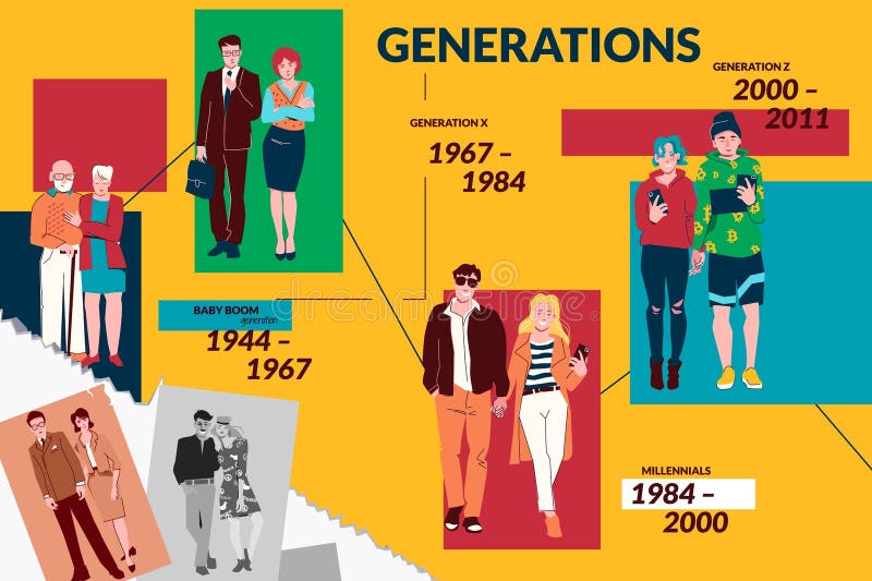 People Generations Flat Infographic Stock Vector - Illustration of ...