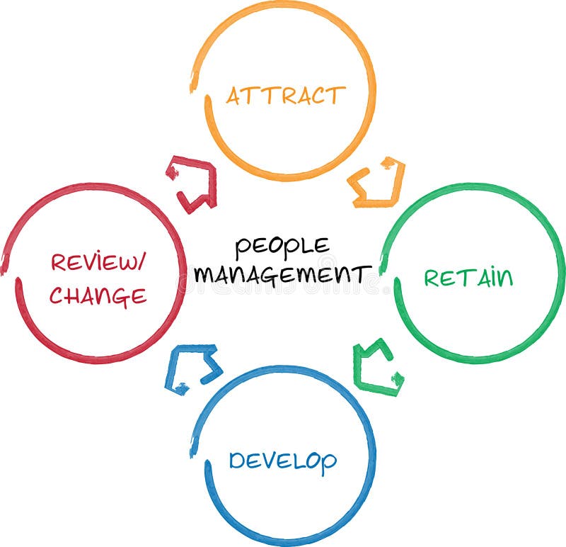 People Management Business Diagram Stock Illustration - Illustration of ...