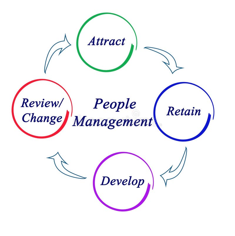 People management stock illustration. Illustration of review - 94372858