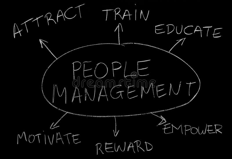 People Management Flow Chart Stock Image - Image of develop, board ...