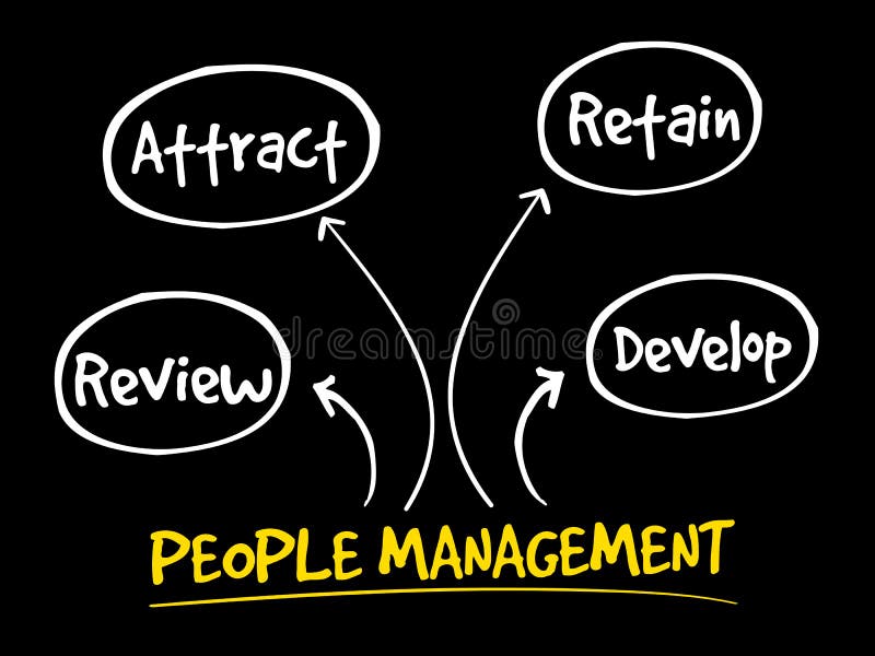 People Management Flow Chart Concept, Diagram Shapes on Blackboard ...