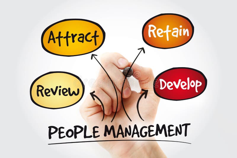 People Management Mind Map with Marker, Business Concept Stock Image ...