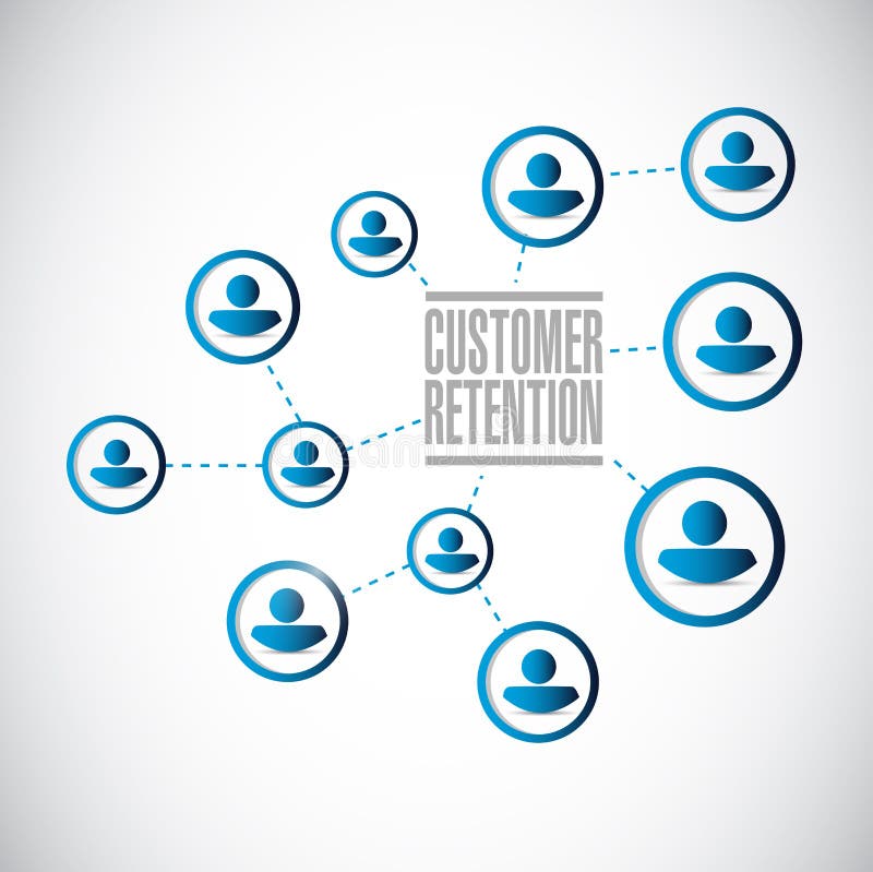 Customer Retention, Marketing or Promotion To Draw Customer To Return ...