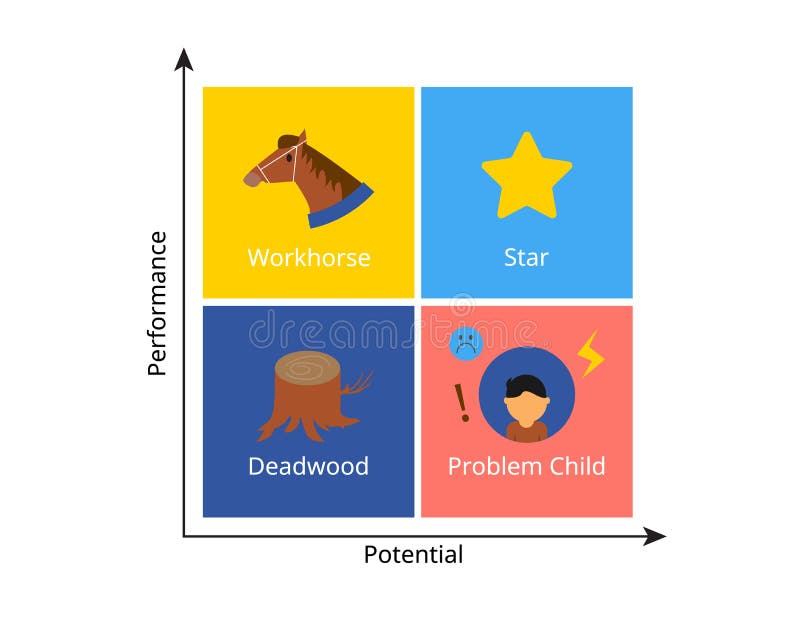 People Performance Process Stock Illustrations – 3,155 People ...