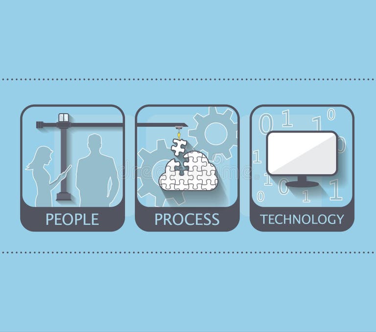 People Process Technology Stock Illustrations – 45,995 People Process ...