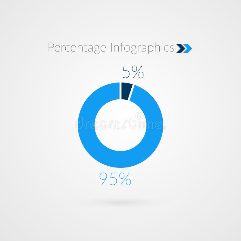 5 95 Percent Blue Pie Chart Symbol. Percentage Vector Infographics ...