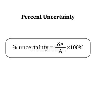 Percent Uncertainty Formula Iin Physics Stock Vector - Illustration of ...