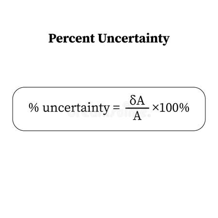 Percent Uncertainty Formula Iin Physics Stock Vector - Illustration of ...