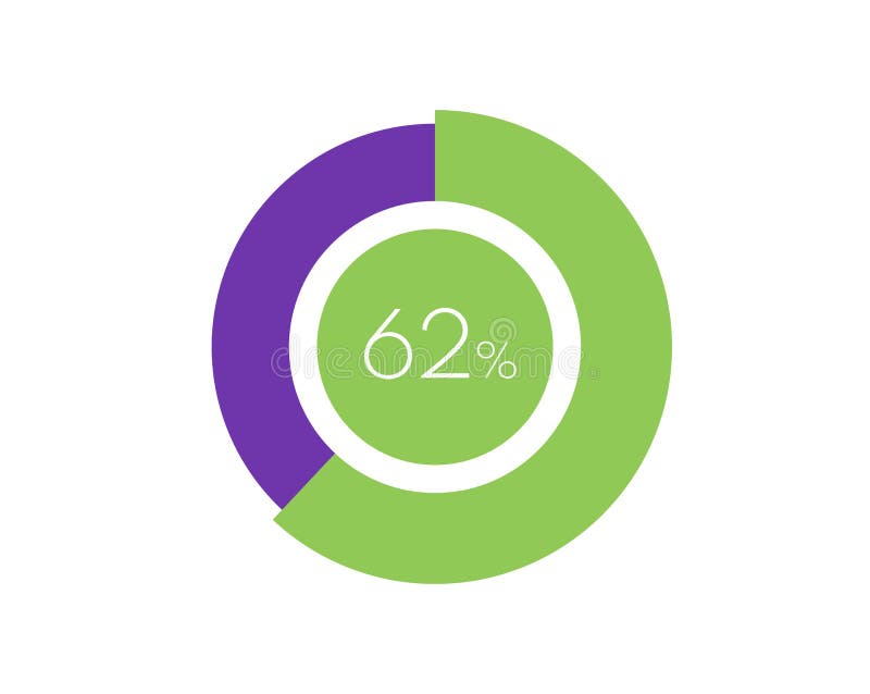 62 Percentage, 62 Percentage Circle Diagram Infographic Stock Vector ...