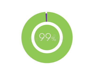 99 Percentage, 99 Percentage Circle Diagram Infographic Stock Vector ...