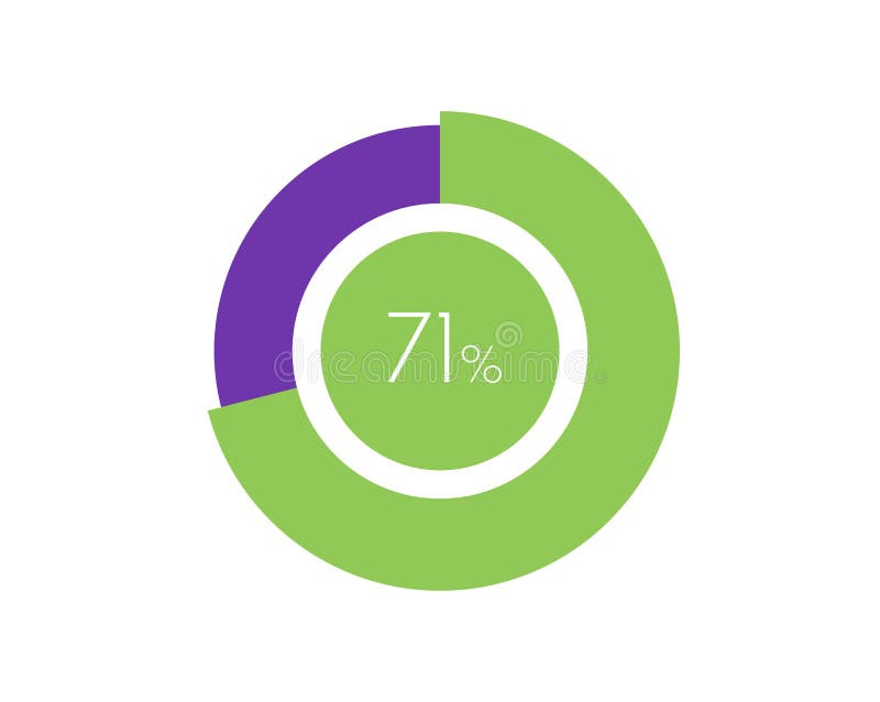 71% Percentage, 71% Cirkeldiagram Infografisch Vector Illustratie ...