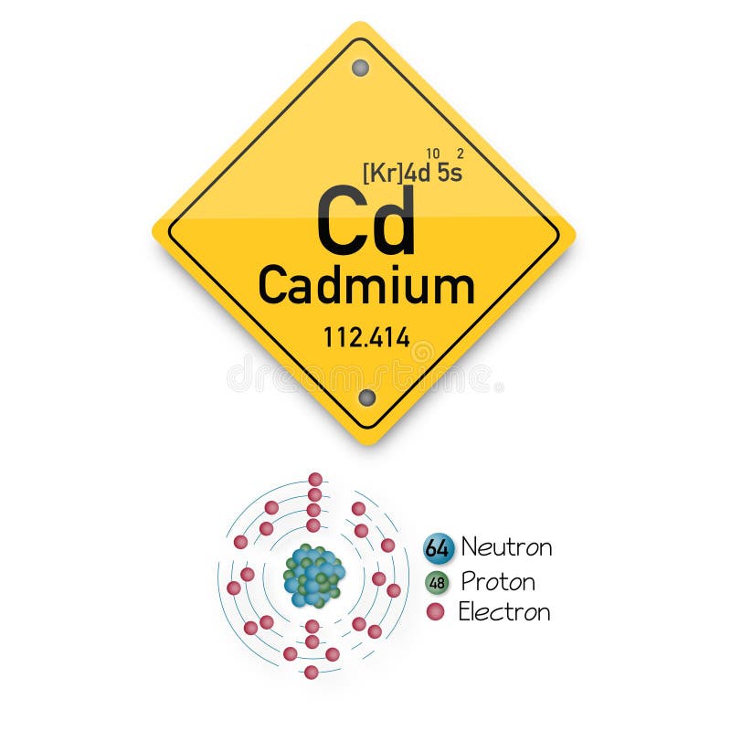 Cadmium Periodic Table of the Elements Vector Illustration Eps 10 Stock ...