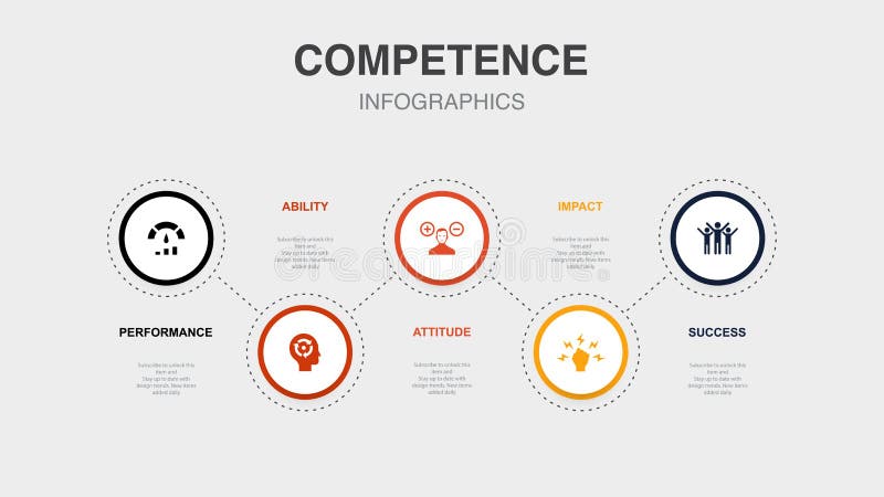 Performance, Ability, Attitude, Impact Stock Vector - Illustration of ...