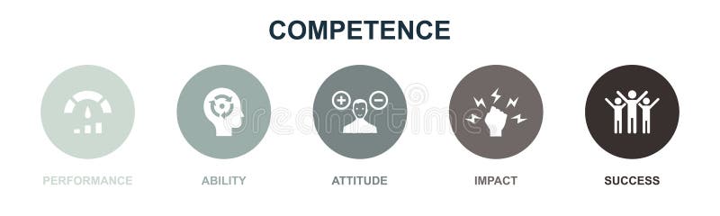 Performance, Ability, Attitude, Impact Stock Vector - Illustration of ...