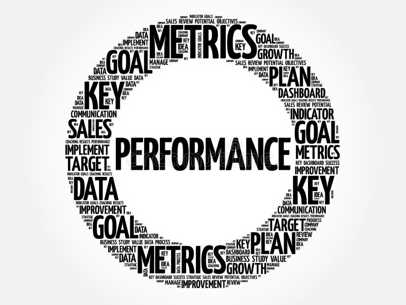 Word Cloud Performance Management Stock Illustrations – 1,964 Word ...