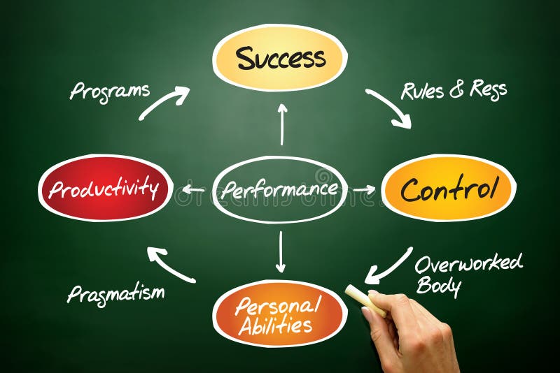Performance diagram stock image. Image of coined, improvement - 205197995