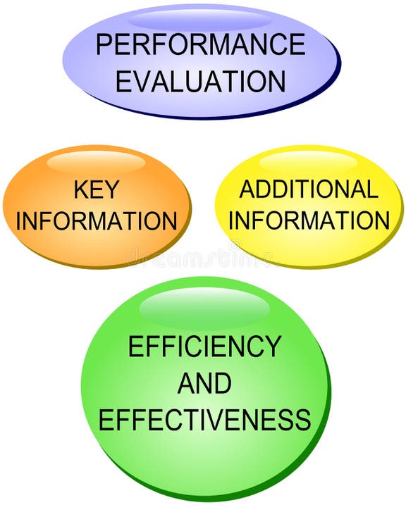 Performance Evaluation Stock Illustrations – 27,637 Performance ...