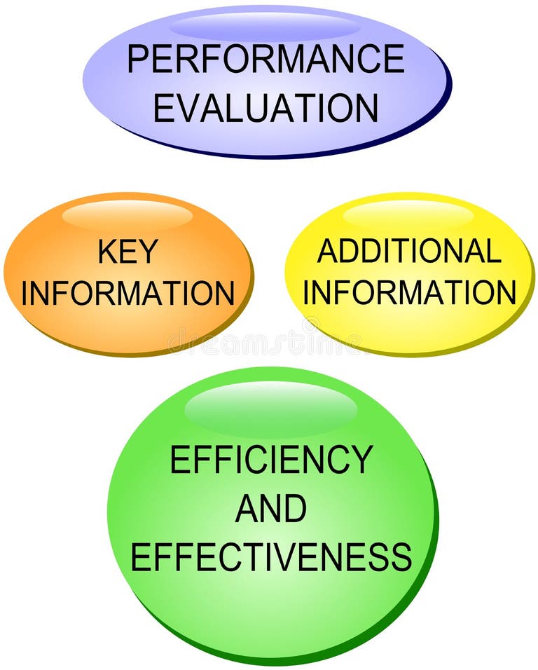 Tools Evaluation Stock Illustrations – 1,351 Tools Evaluation Stock ...