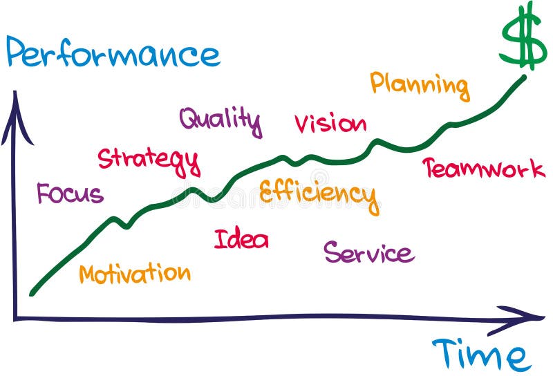 Performance Growth Stock Illustrations – 40,326 Performance Growth ...