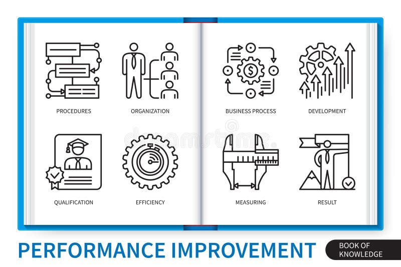Performance Improvement Infographics Linear Icons Collection Stock ...